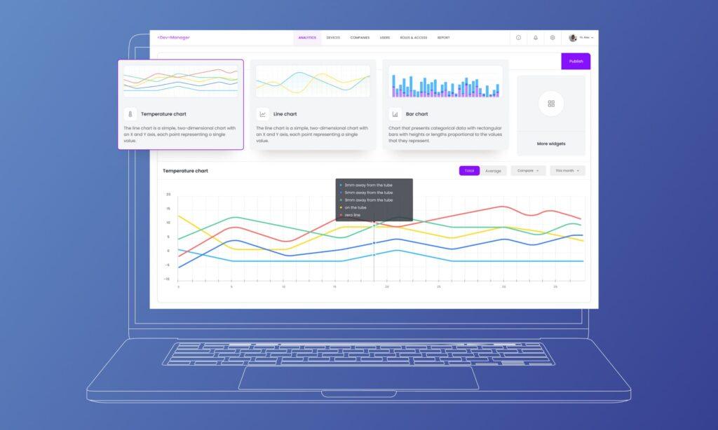 Top software development methodologies and approaches explained