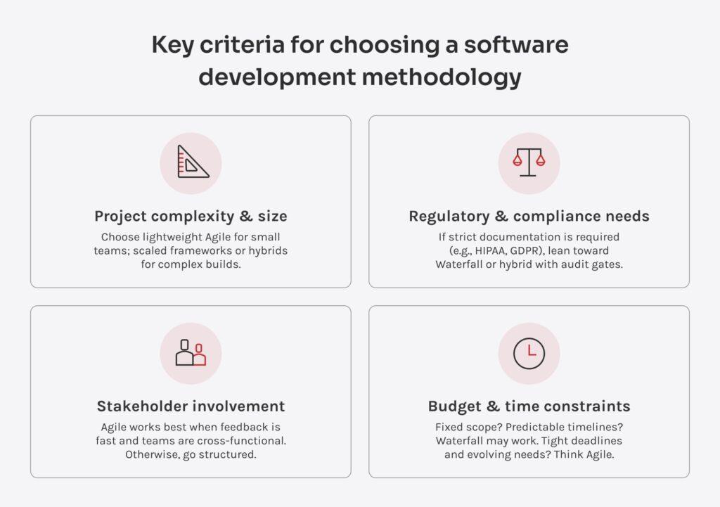 Top software development methodologies and approaches explained