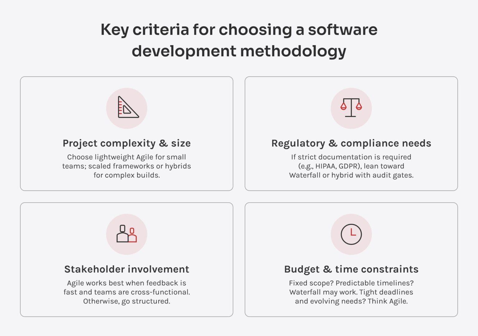 Top software development methodologies and approaches explained