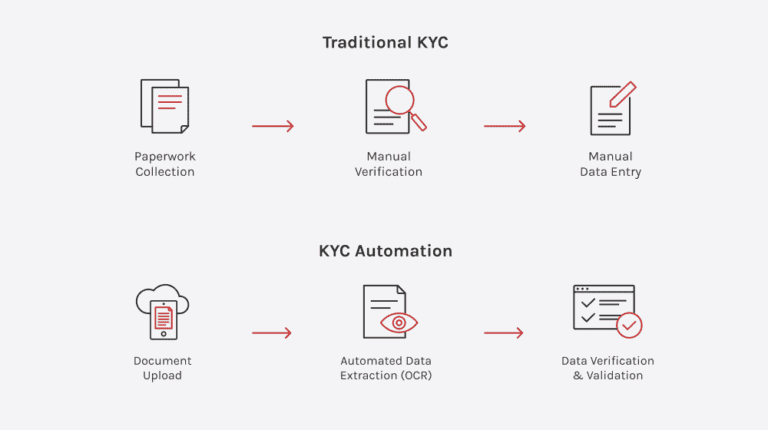 KYC software solutions: stay in control, not in catch-up mode ...