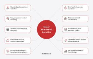 10 key SharePoint benefits and 12 real-world use cases (with examples)