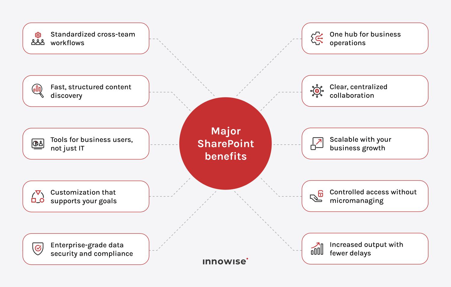 10 key SharePoint benefits and 12 real-world use cases (with examples)