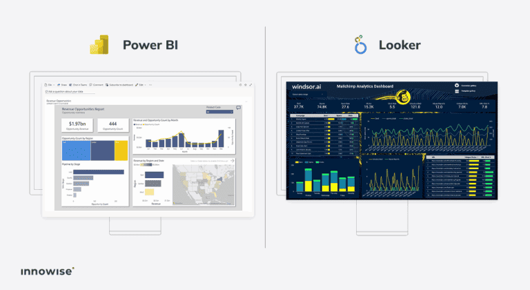 Looker vs Power BI - Revolutionizing Industry | Blog