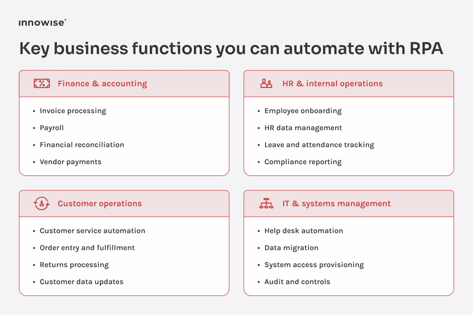 Robotic process automation (RPA) top use cases and examples