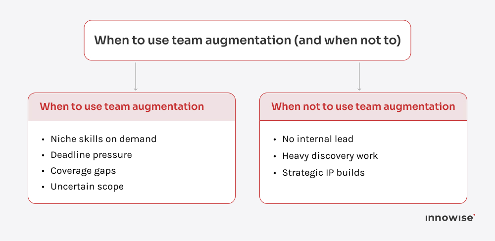 IT Team Augmentation | Technical Staff Augmentation