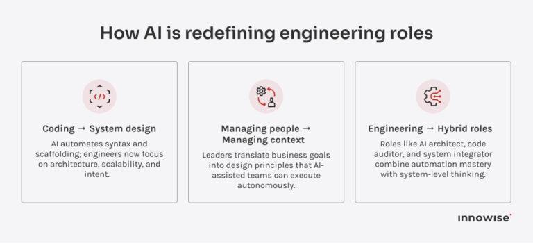Will AI replace programmers and software engineers?