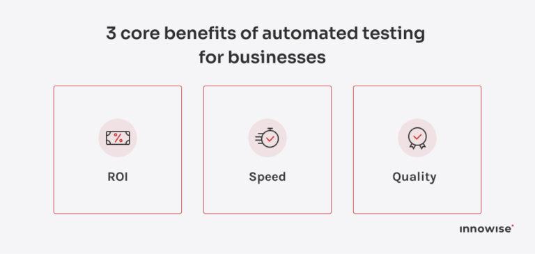 Benefits of automated testing: guide to ROI and quality assurance