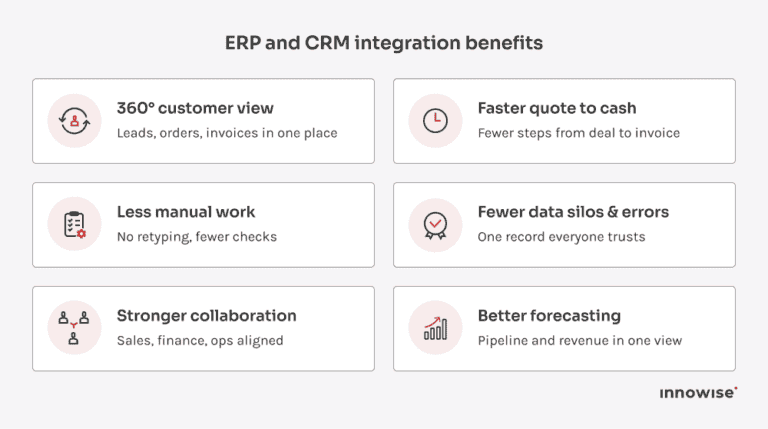 CRM and ERP integration: how enterprise resource planning works together